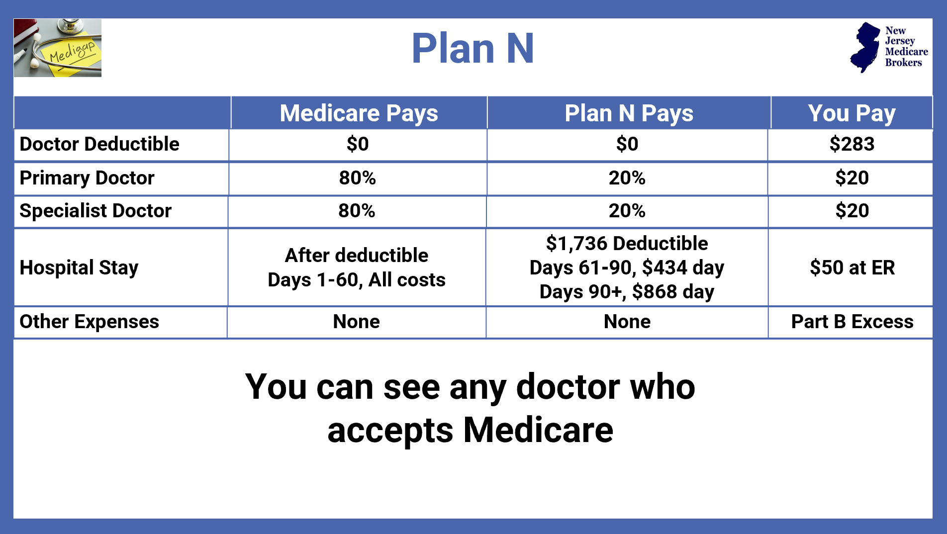 Mutual of Omaha Plan N | New Jersey Medicare Brokers