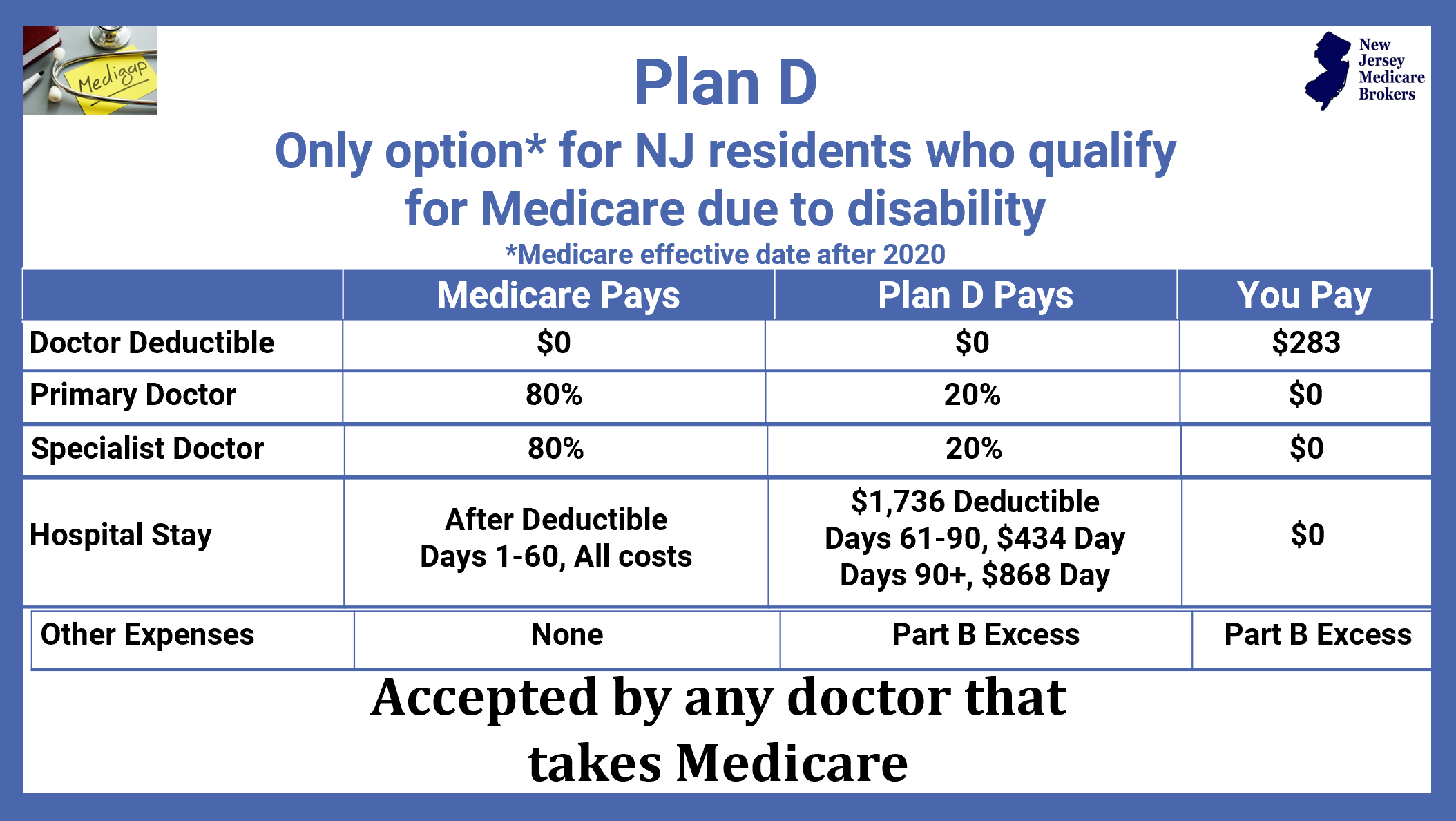 Wellabe Medico Medicare Supplement Plan D | New Jersey Medicare Brokers